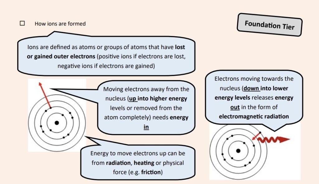 Radioactivity: Ionisation – mwscience.co.uk