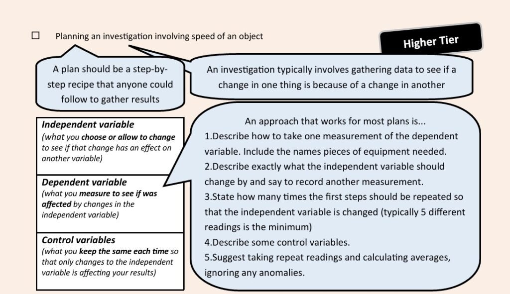 Planning an Investigation – mwscience.co.uk