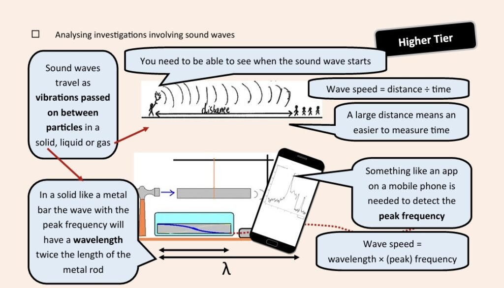 Waves: Experiments Involving Sound Waves – mwscience.co.uk